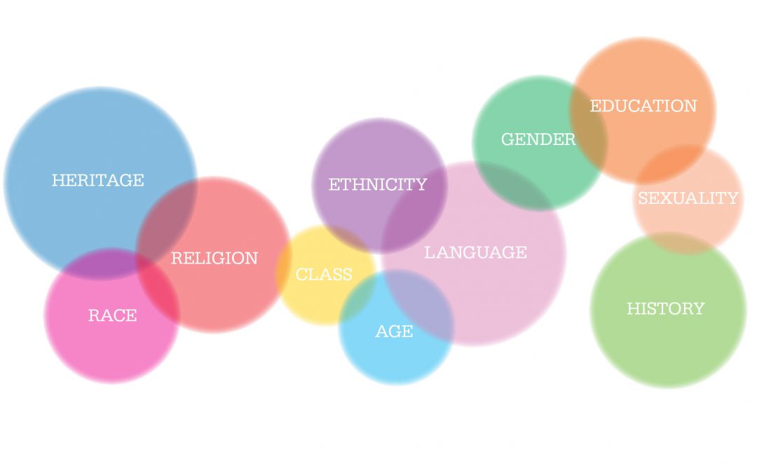 AFP Greater Madison | October Luncheon | What is Intersectionality? An ...